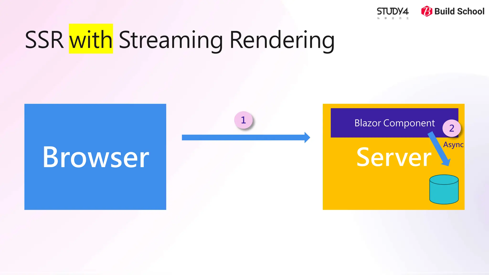 Blazor in NET 8 的重大改變___________________ | PPTX