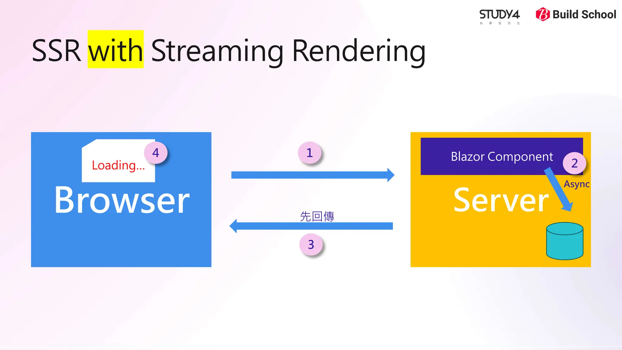 Blazor in NET 8 的重大改變___________________ | PPTX
