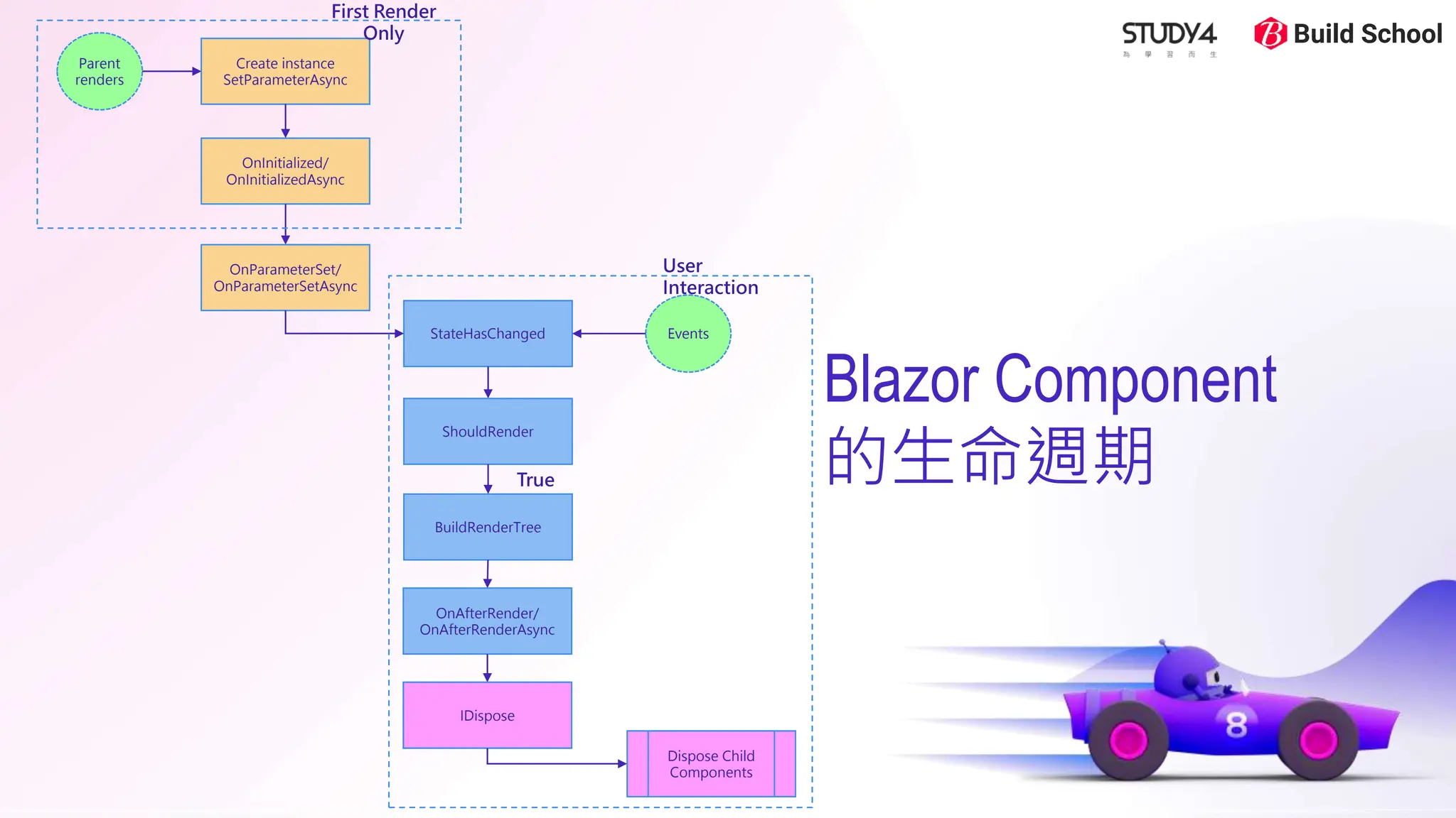 Blazor in NET 8 的重大改變___________________ | PPTX