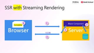 Blazor in NET 8 的重大改變___________________ | PPTX