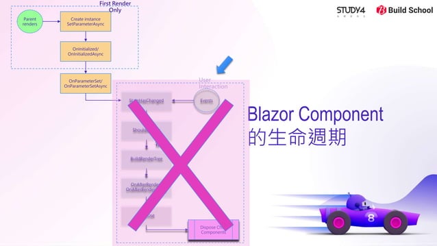Blazor in NET 8 的重大改變___________________ | PPTX