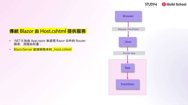Blazor in NET 8 的重大改變___________________ | PPTX