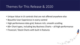 Ignite UI For Blazor Launch Webinar Oct 2020 | PPTX