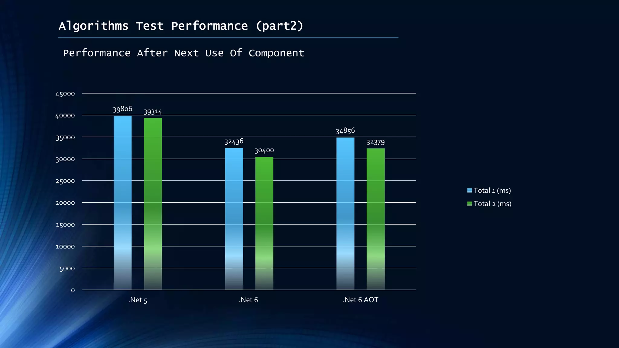 Blazor performance | PPT