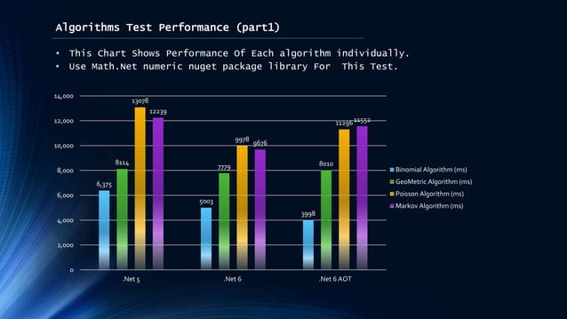 Blazor performance | PPT