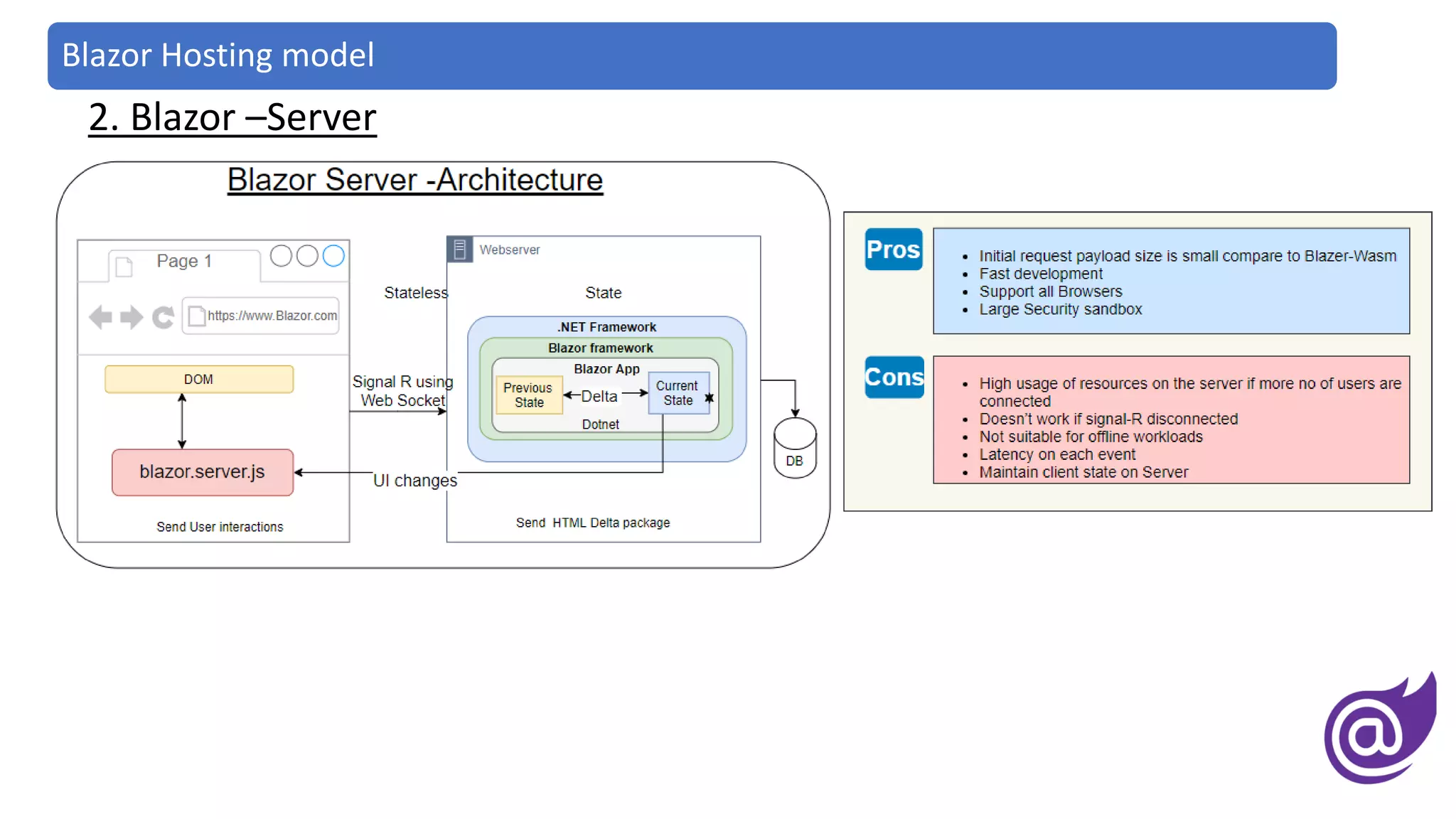 Blazor web apps | PPT | Free Download
