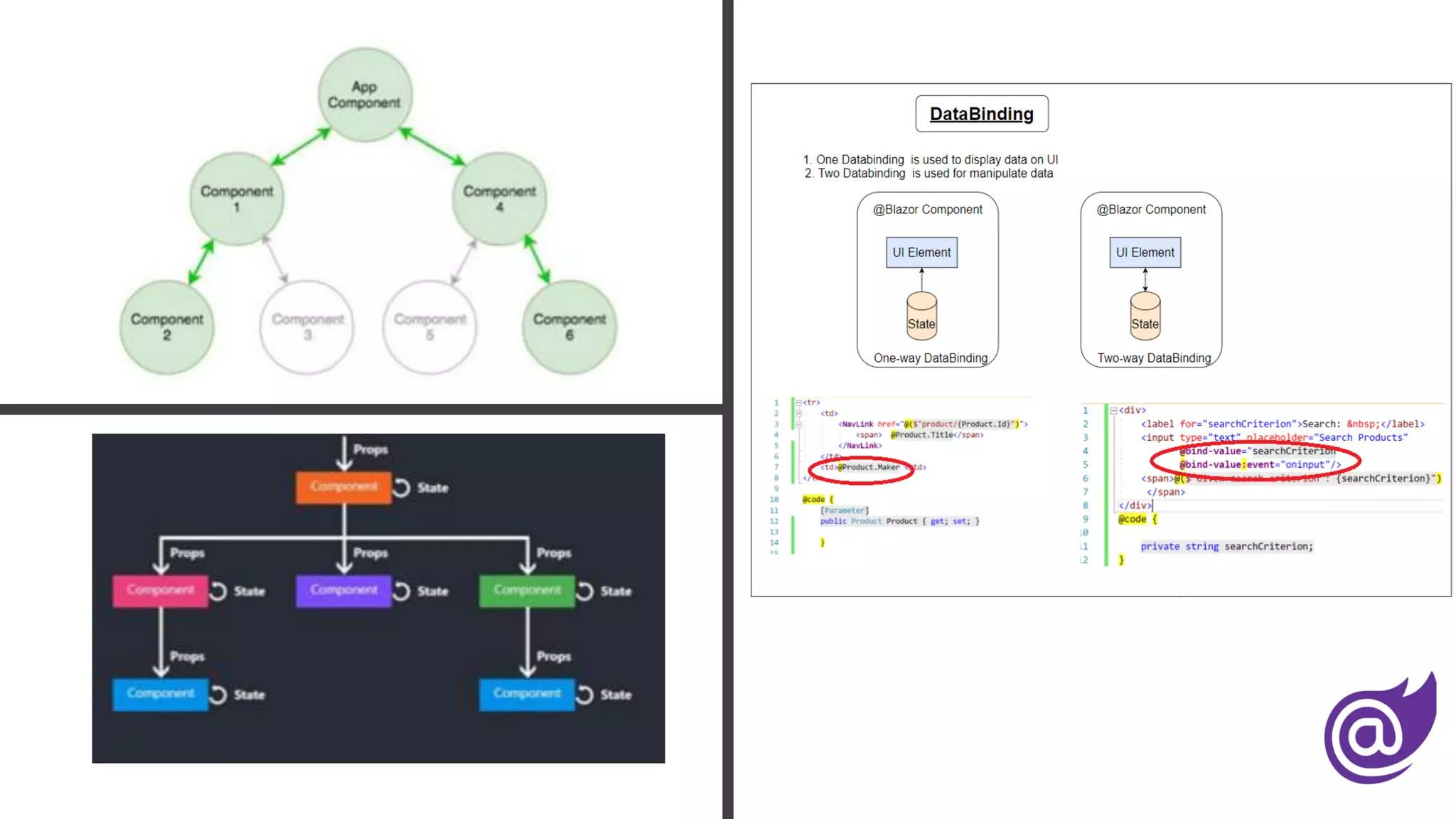 Blazor web apps | PPT | Free Download