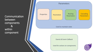 Blazor web apps | PPT