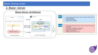 Blazor web apps | PPT