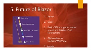 A Gentle Introduction to Blazor | PPTX