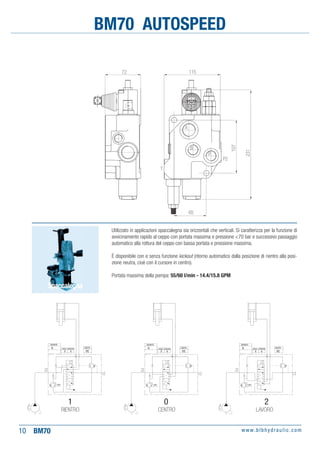Blb bm70 100-700-ita | PDF