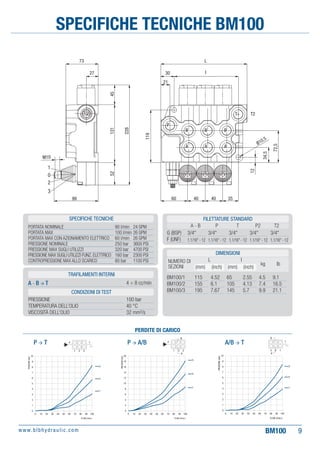 Blb bm70 100-700-ita | PDF