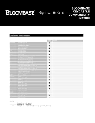 BLBS-PROD-Bloombase-KeyCastle-Compatibility-Matrix-USLET-EN-R21.pdf