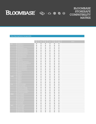 Bloombase StoreSafe Compatibility Matrix | PDF