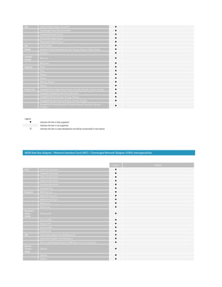 Bloombase StoreSafe Compatibility Matrix | PDF