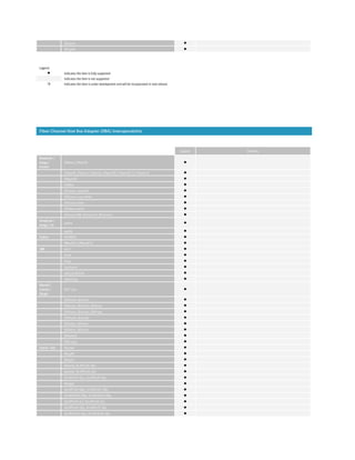 Bloombase StoreSafe Compatibility Matrix | PDF