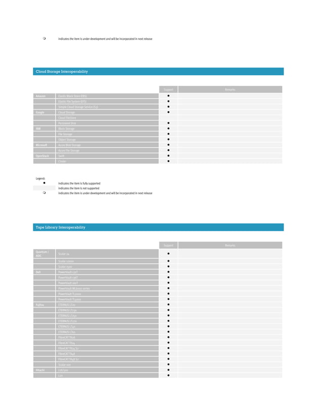 Bloombase StoreSafe Compatibility Matrix | PDF
