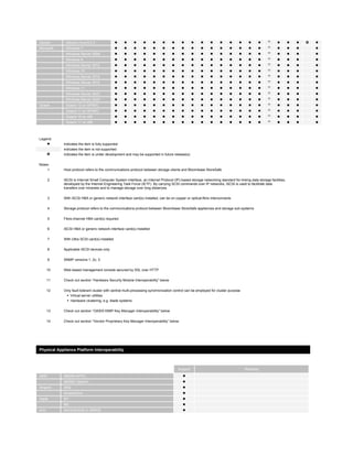 BLBS-PROD-Bloombase-StoreSafe-Compatibility-Matrix-USLET-EN-R26.pdf