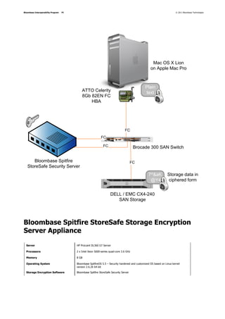 Interoperability of Bloombase Spitfire StoreSafe Security Server and ATTO Celerity Fibre-Channel ...