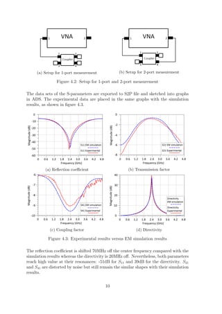 Design and Realization of 2.4GHz Branch-line Coupler | PDF
