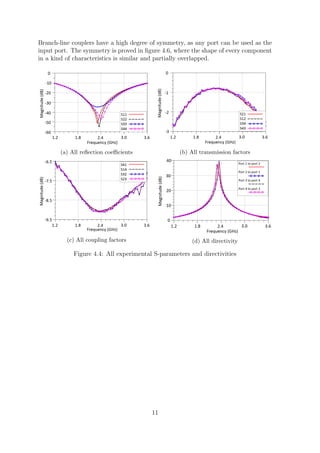 Design and Realization of 2.4GHz Branch-line Coupler | PDF