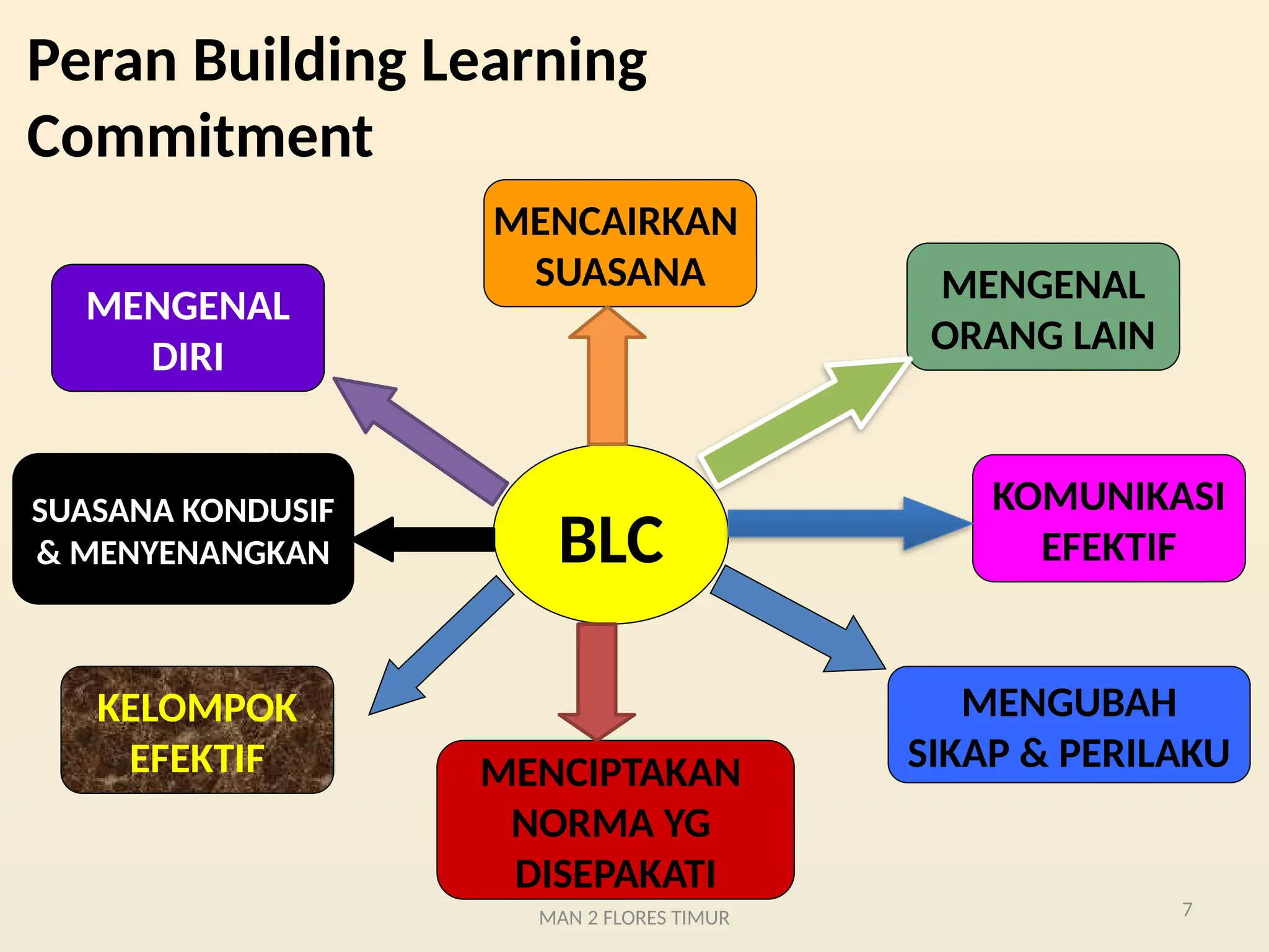 Sosialisasi Building Learning Commitment.pptx