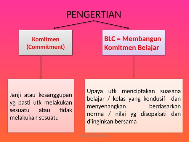 Sosialisasi Building Learning Commitment.pptx
