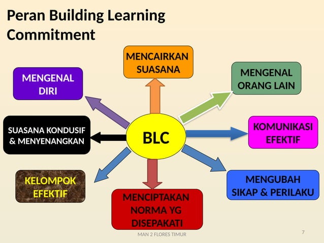 Sosialisasi Building Learning Commitment.pptx