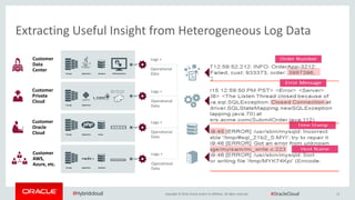 Oracle Cloud Café hybrid Cloud 19 mai 2016 | PPTX