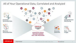 Oracle Cloud Café hybrid Cloud 19 mai 2016 | PPTX