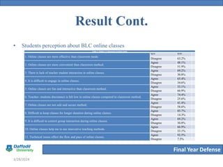 BLC Management During Covid Pandemic_Presentation-Final Defense.ppt