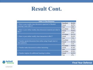 BLC Management During Covid Pandemic_Presentation-Final Defense.ppt