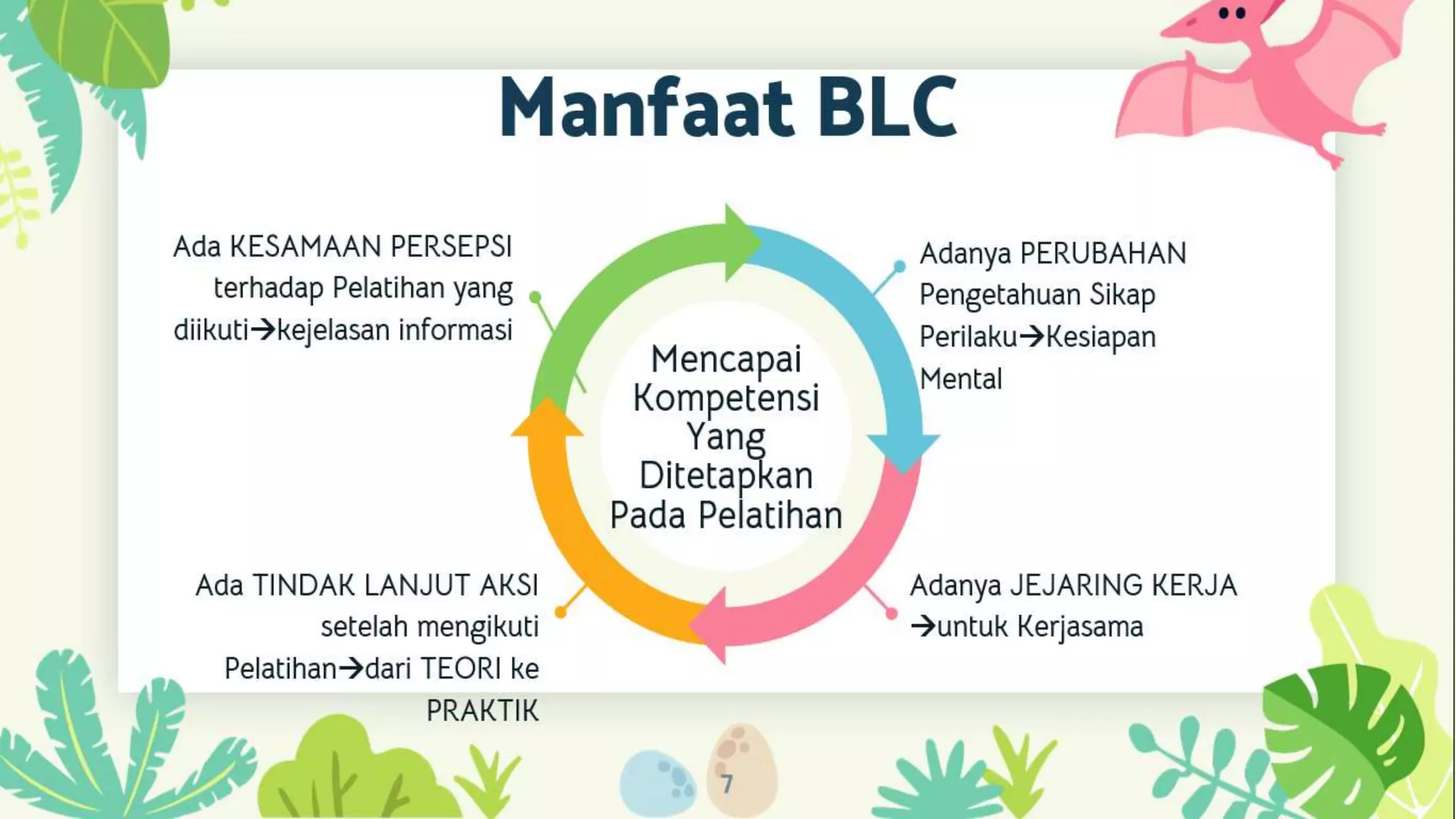 BLC MM 16 Nov 2020 ACeh angkatan 3.pptx