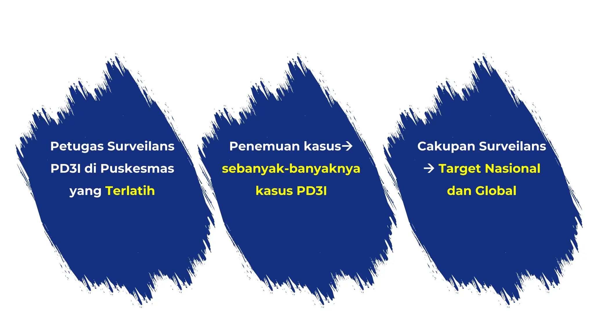 BLC PD3I, Surveilans Penyakit yang dapat dicegah dengan imunisasi | PPTX