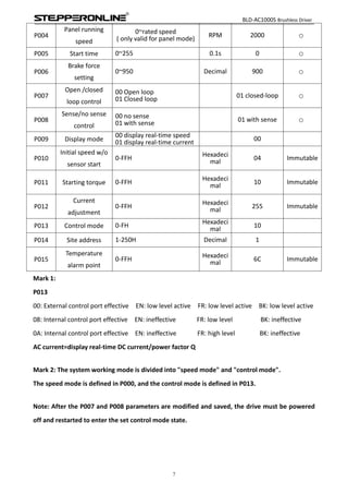 BLD-AC1000S.pdf | Consumer Electronics | Technology & Computing