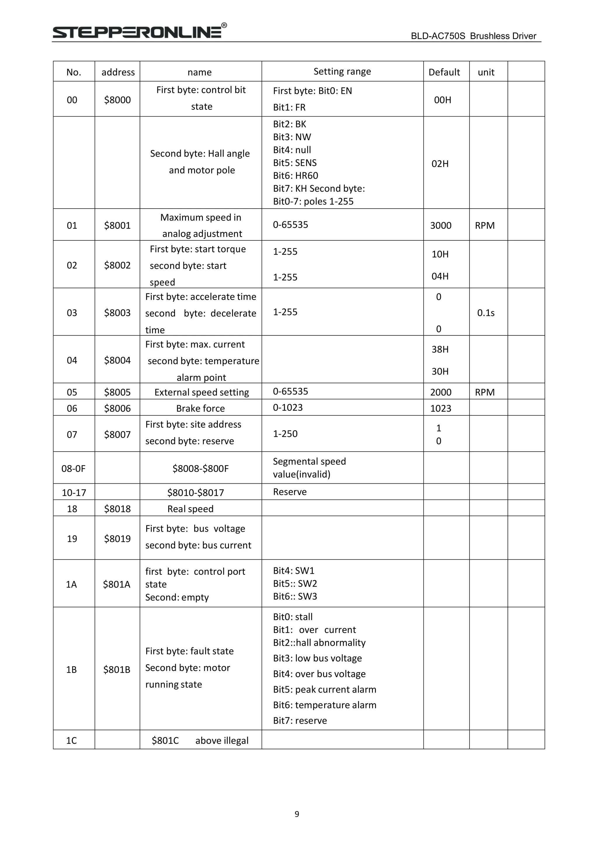BLD-AC750S.pdf
