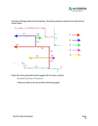 PipeFab For Revit_AU_LasVegas_2018 | PDF