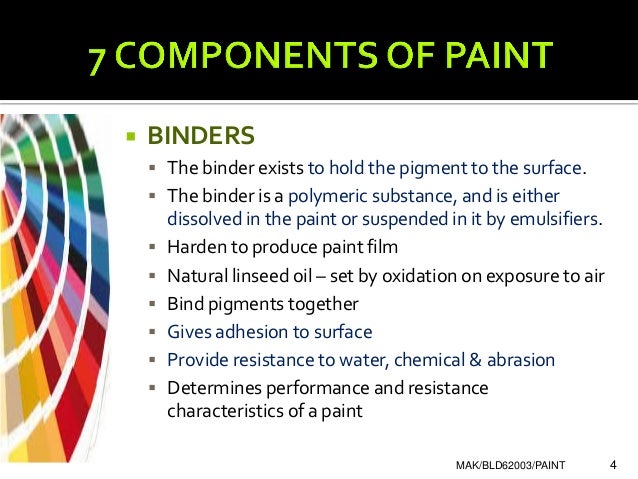 How To Paint A Binder