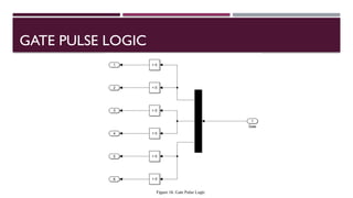 speed control of bldc motor in hybrid electric vehicle | PPT