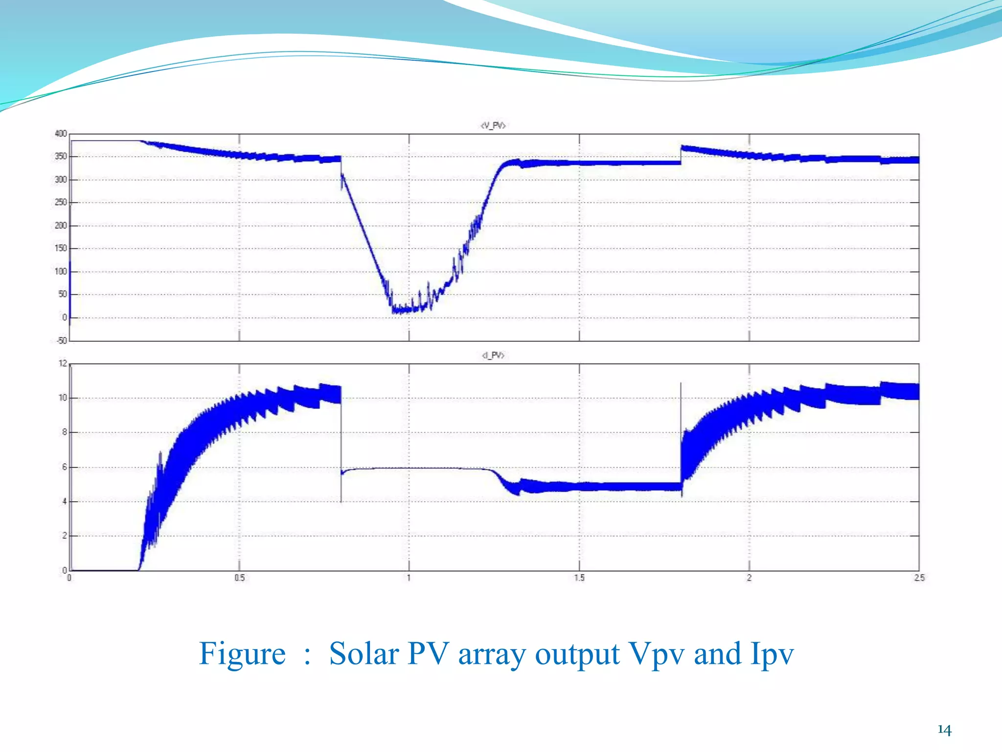 DESIGN & SIMULATION OF SOLAR POWERED BLDC MOTOR.pptx