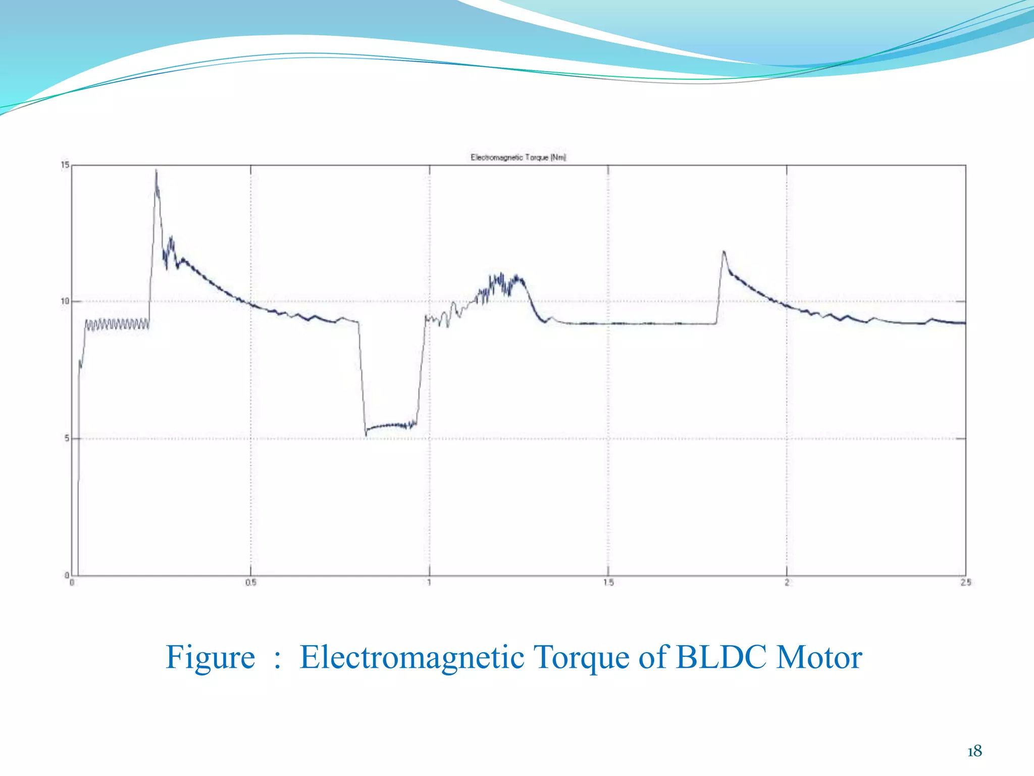 Design And Simulation Of Solar Powered Bldc Motor Pptx