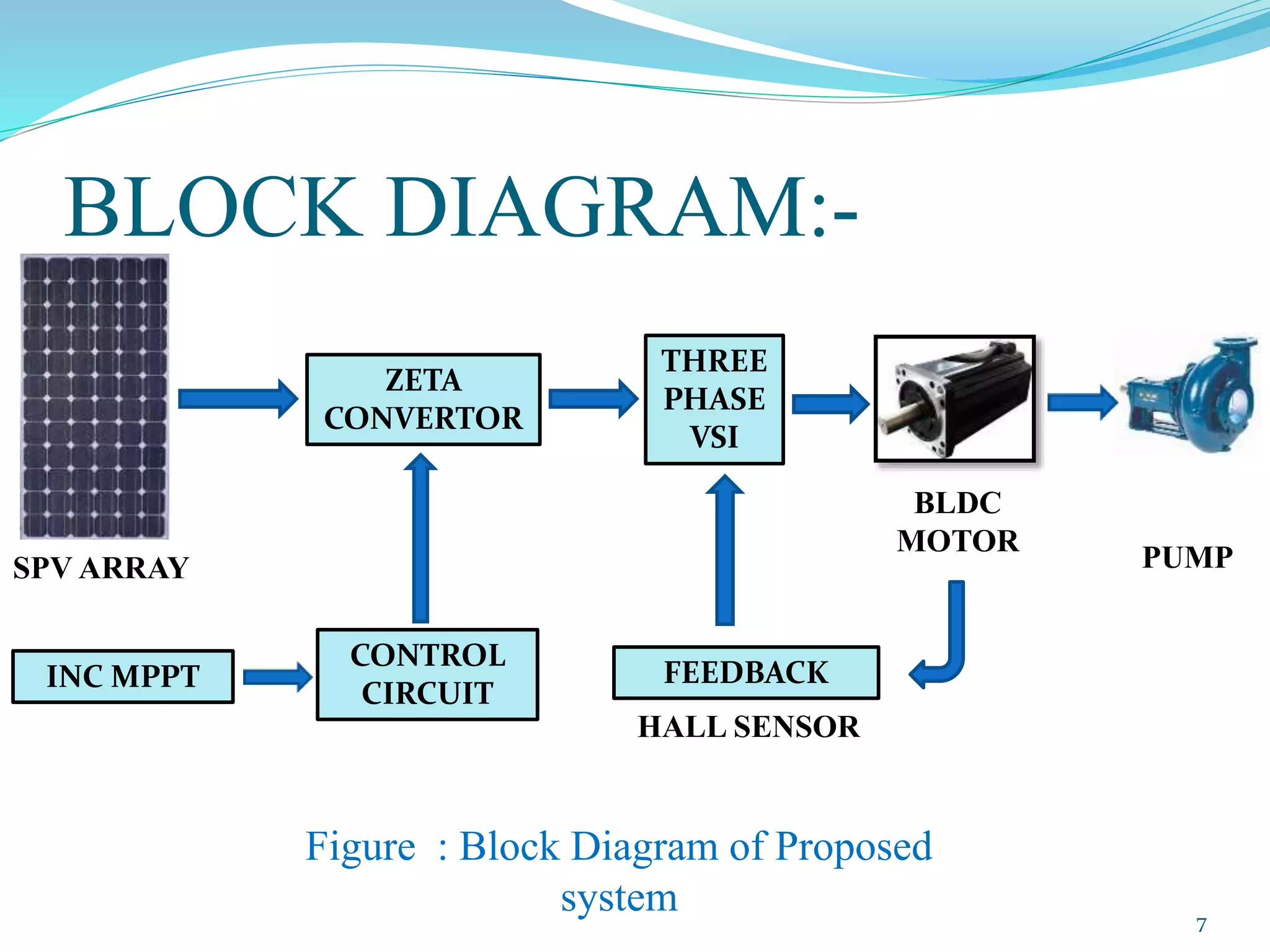 DESIGN & SIMULATION OF SOLAR POWERED BLDC MOTOR.pptx