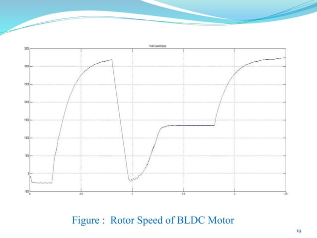 DESIGN & SIMULATION OF SOLAR POWERED BLDC MOTOR.pptx
