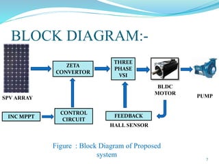 DESIGN & SIMULATION OF SOLAR POWERED BLDC MOTOR.pptx