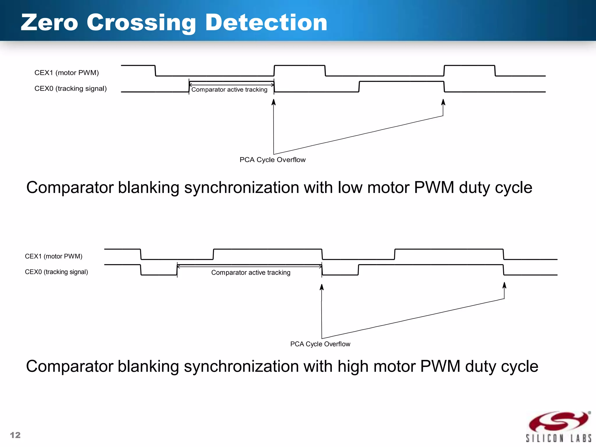 BLDC motor control reference design press presentation | PPTX
