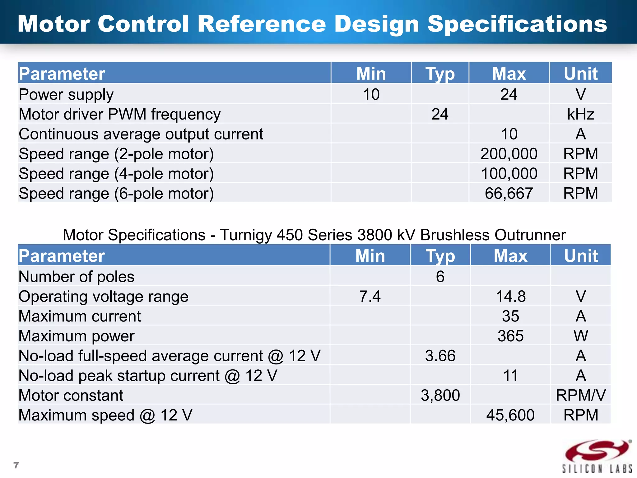 BLDC motor control reference design press presentation | PPTX
