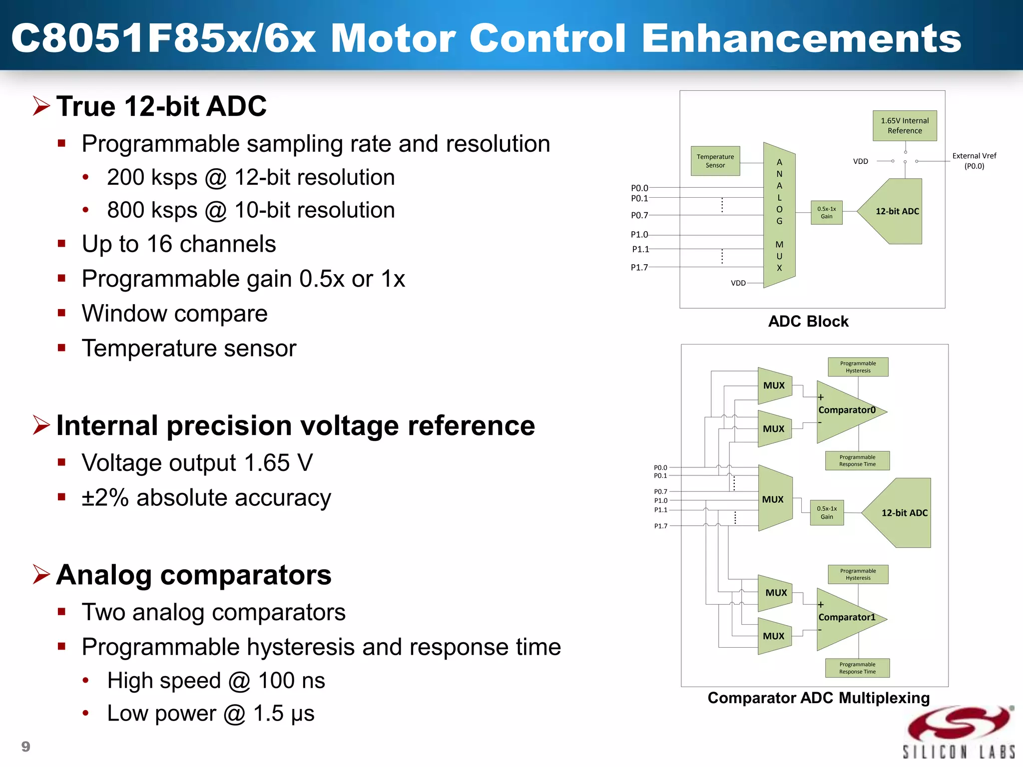 BLDC motor control reference design press presentation | PPTX