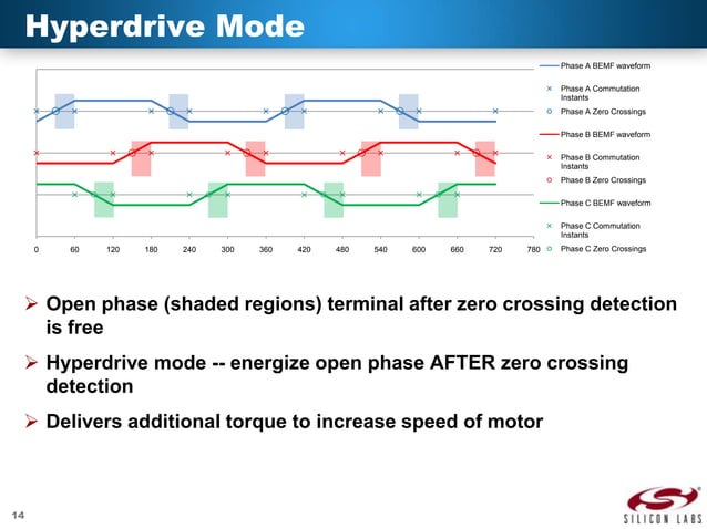 BLDC motor control reference design press presentation | PPTX