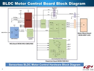 BLDC motor control reference design press presentation | PPTX