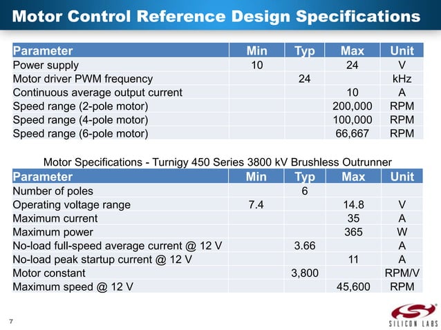 BLDC motor control reference design press presentation | PPTX